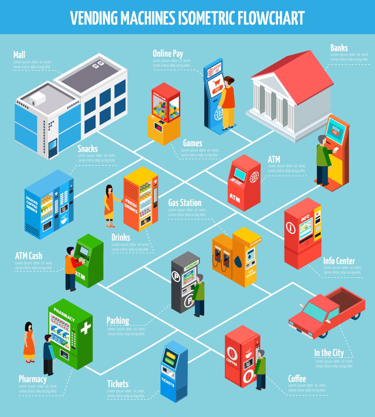 A vending machine company - Your Vending Machine